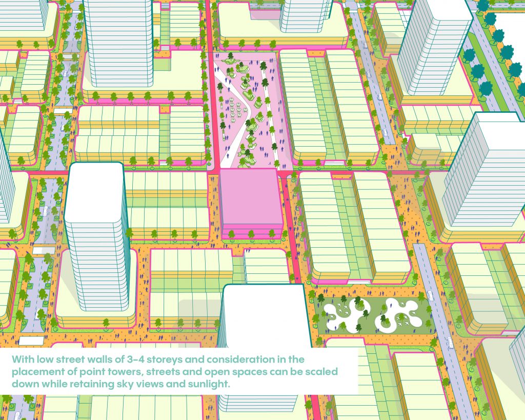 Scaling Down: Shifting to Transit-Oriented Communities at Human Scale ...